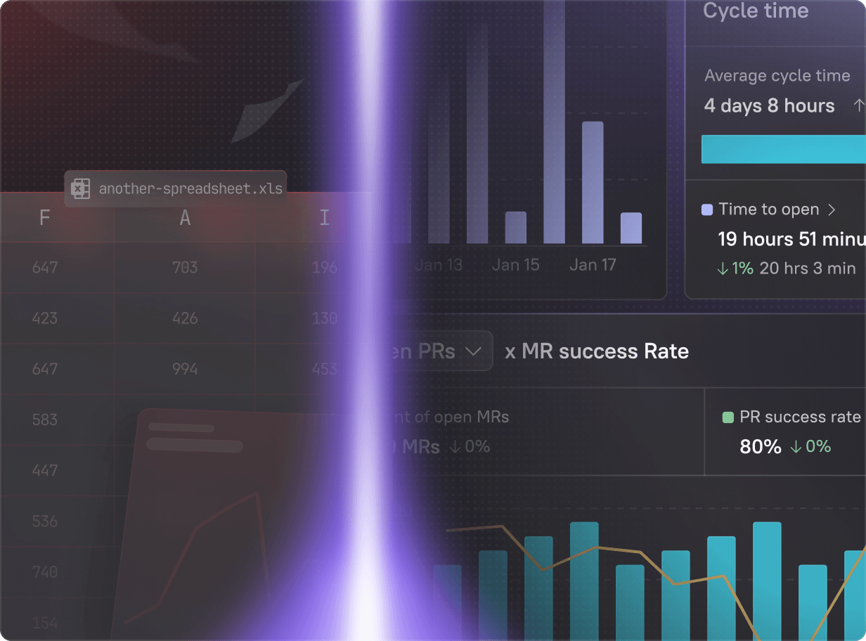 Engineering Intelligence & Leadership Visibility | Cortex