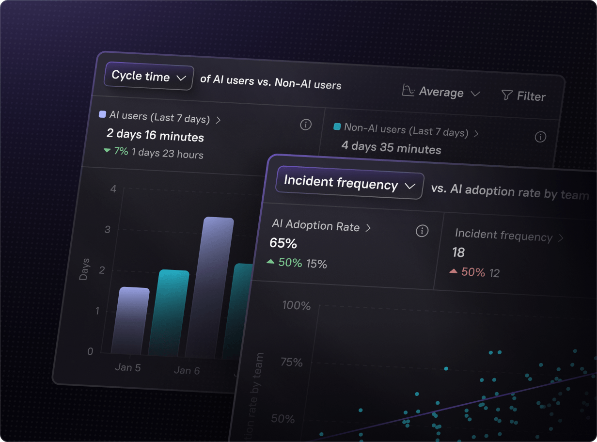 AI Impact | Cortex