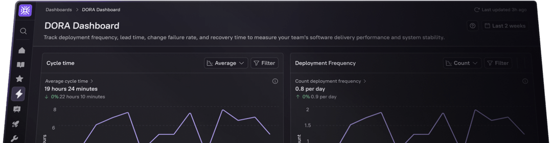Eng Intelligence | Cortex