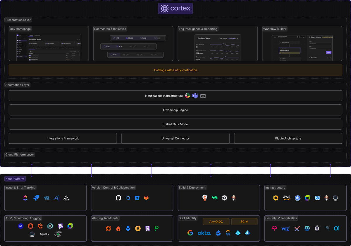 What is Cortex | Cortex