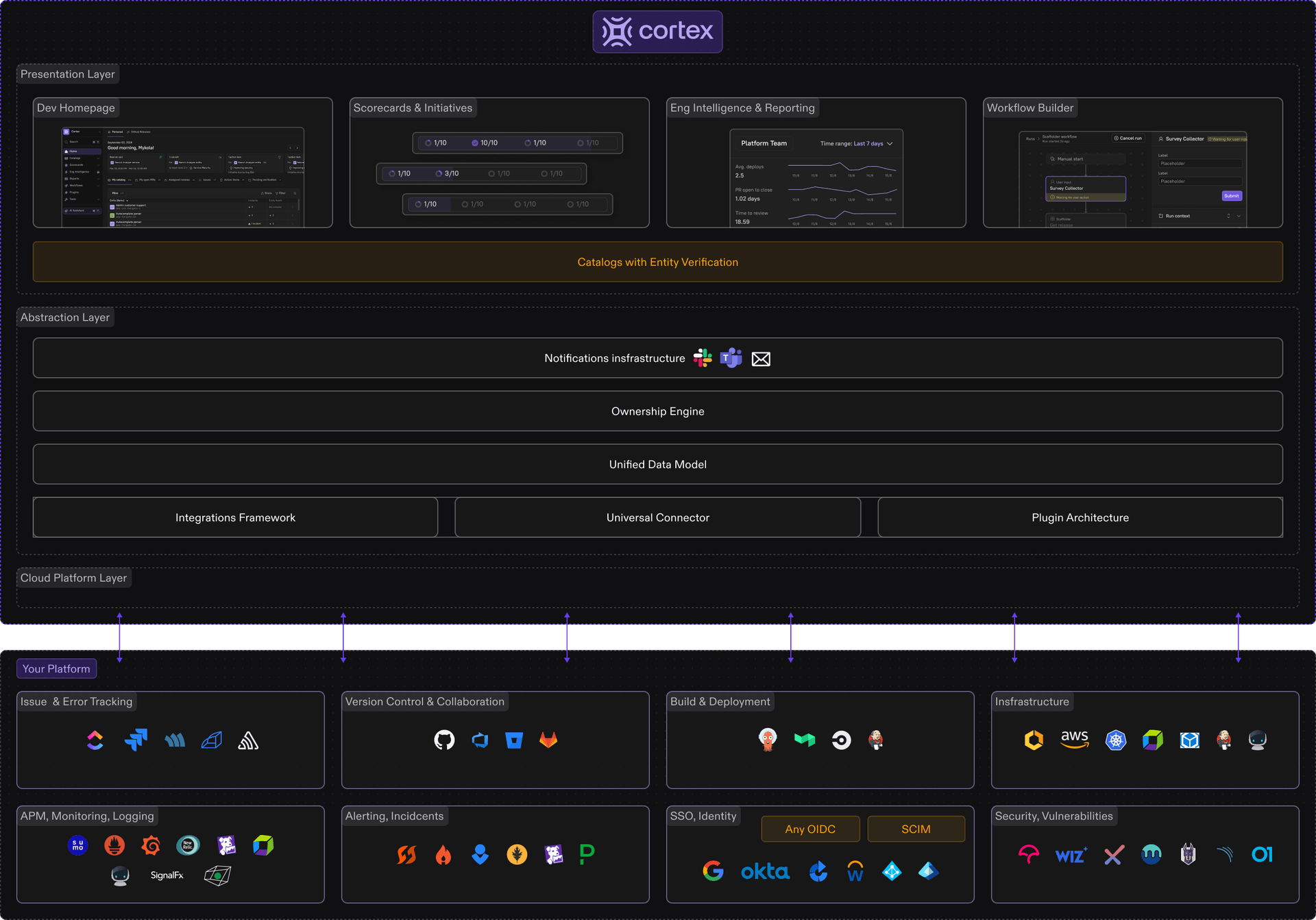 What is Cortex | Cortex