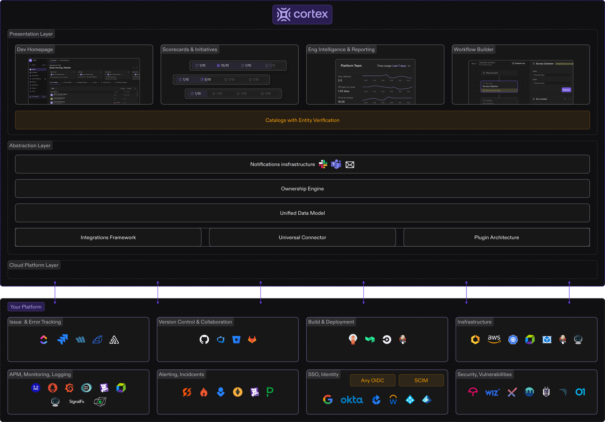 What is Cortex | Cortex