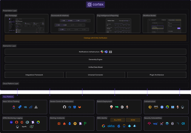 What is Cortex | Cortex
