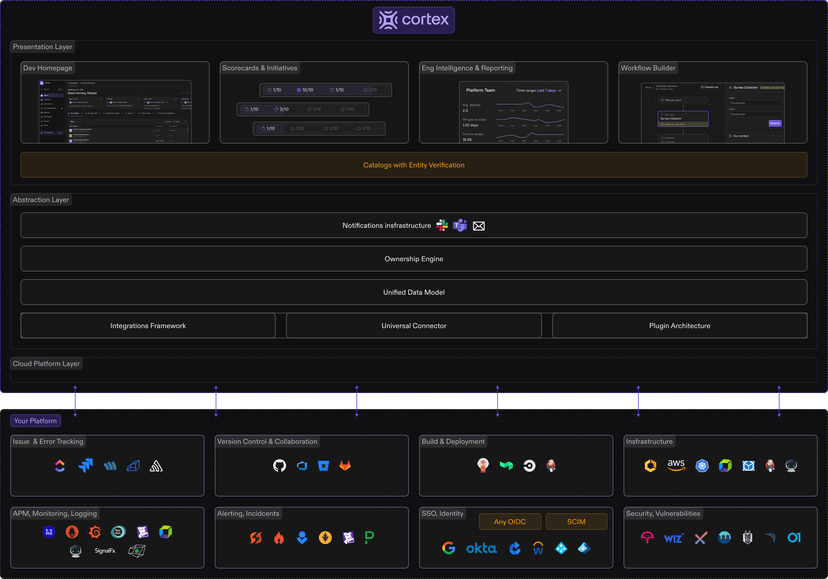 What is Cortex | Cortex