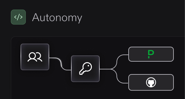 Self-Service | Cortex
