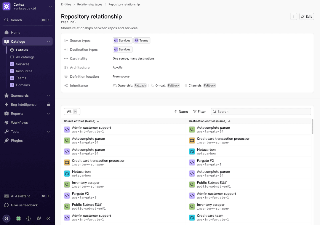 Introducing Entity Relationships: Define your data model | Cortex