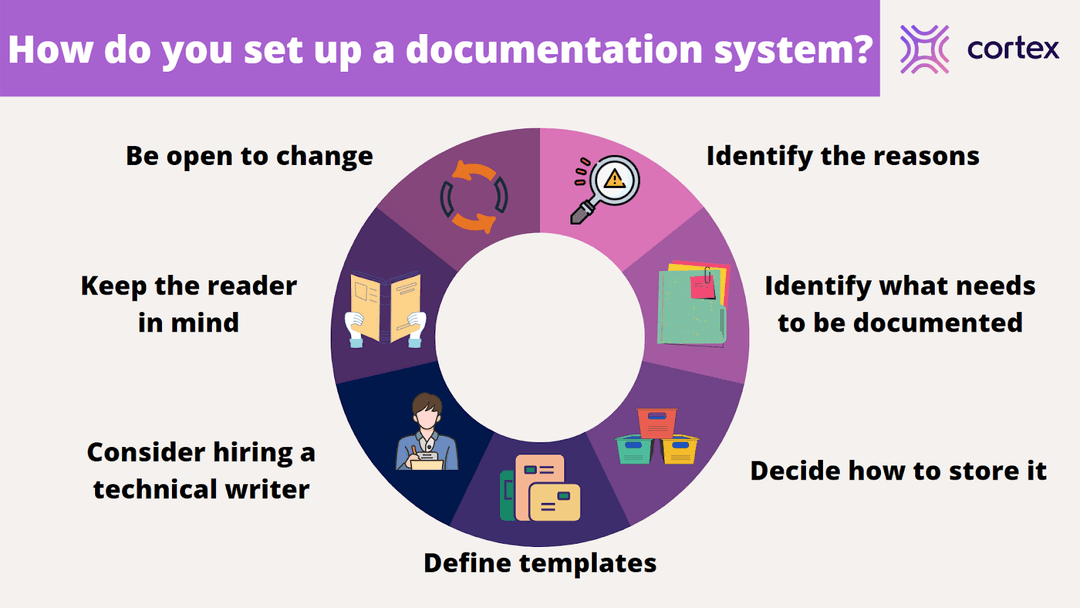 Getting internal documentation right | Cortex