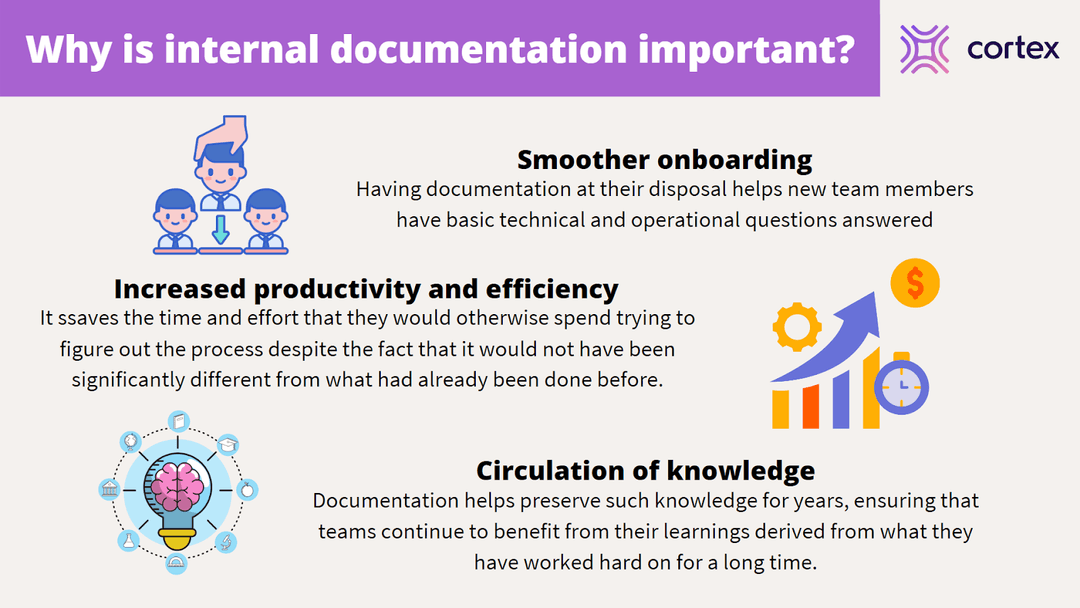Getting internal documentation right | Cortex