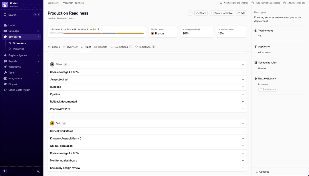 Production Readiness Review Checklist & Best Practices | Cortex
