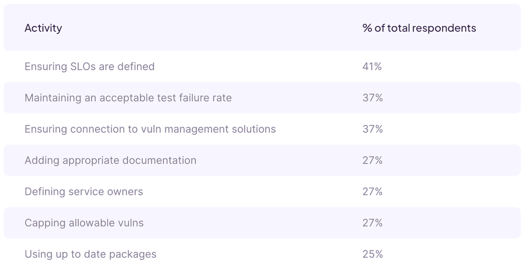 The 2024 State of Software Production Readiness