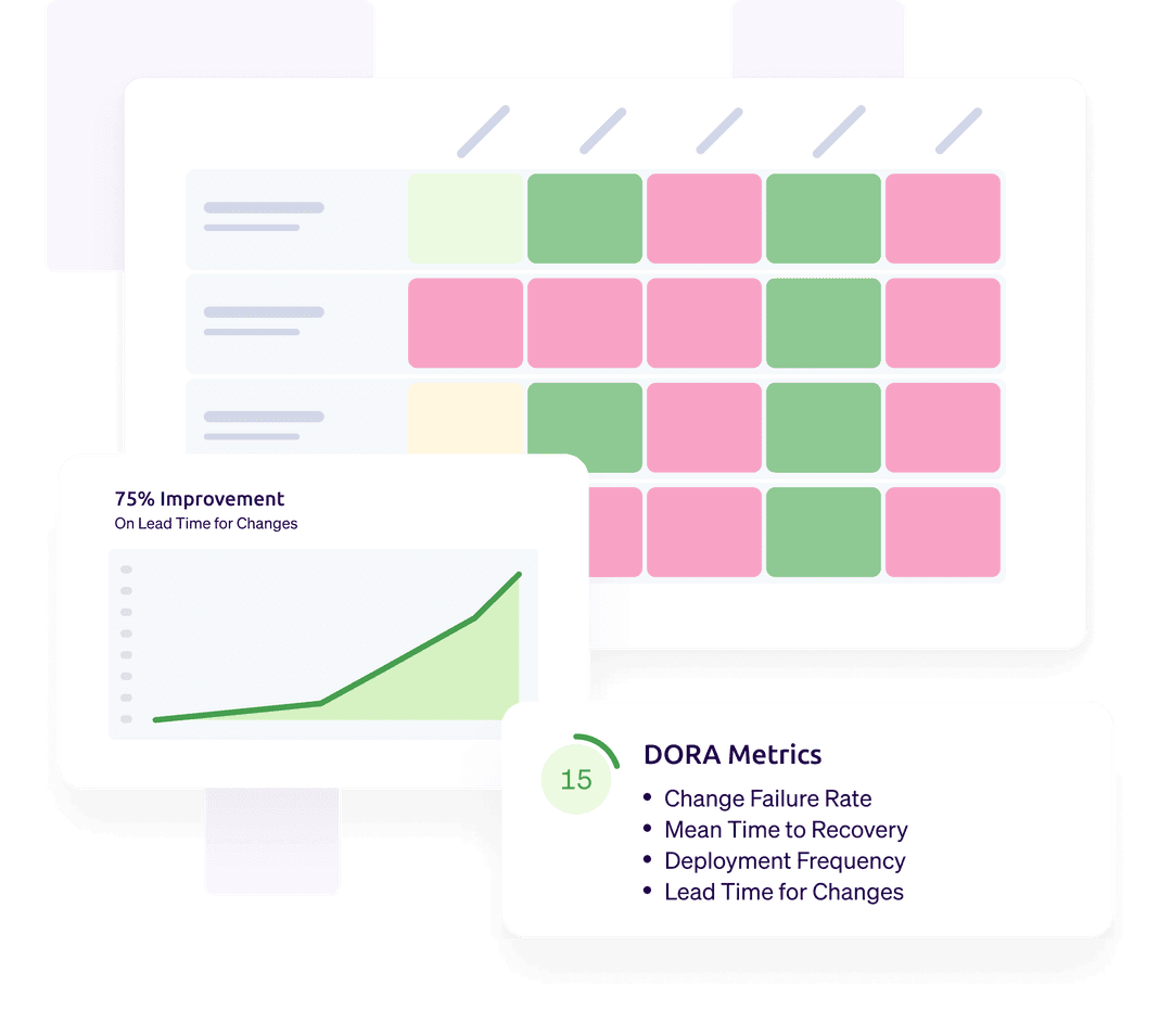 Building a DORA Metrics Scorecards: Example Rules To Use | Cortex