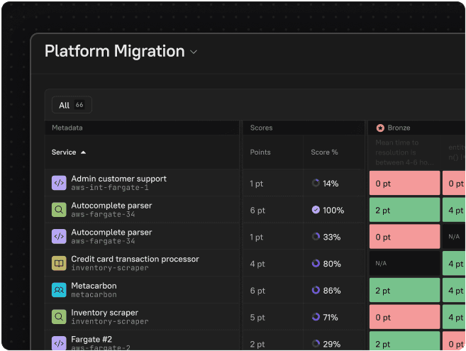 What is Cortex | Cortex