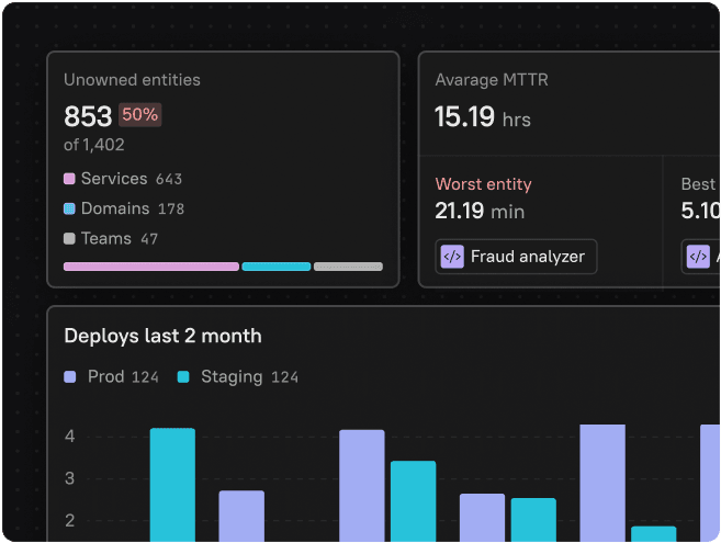 What is Cortex | Cortex