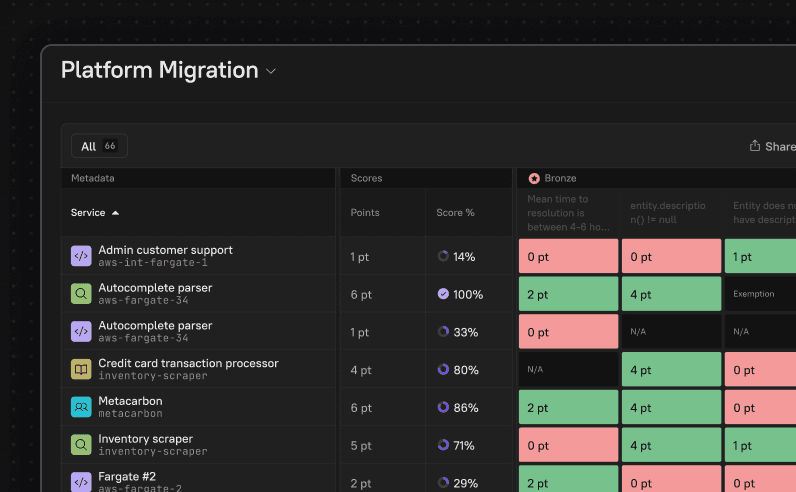 What is Cortex | Cortex