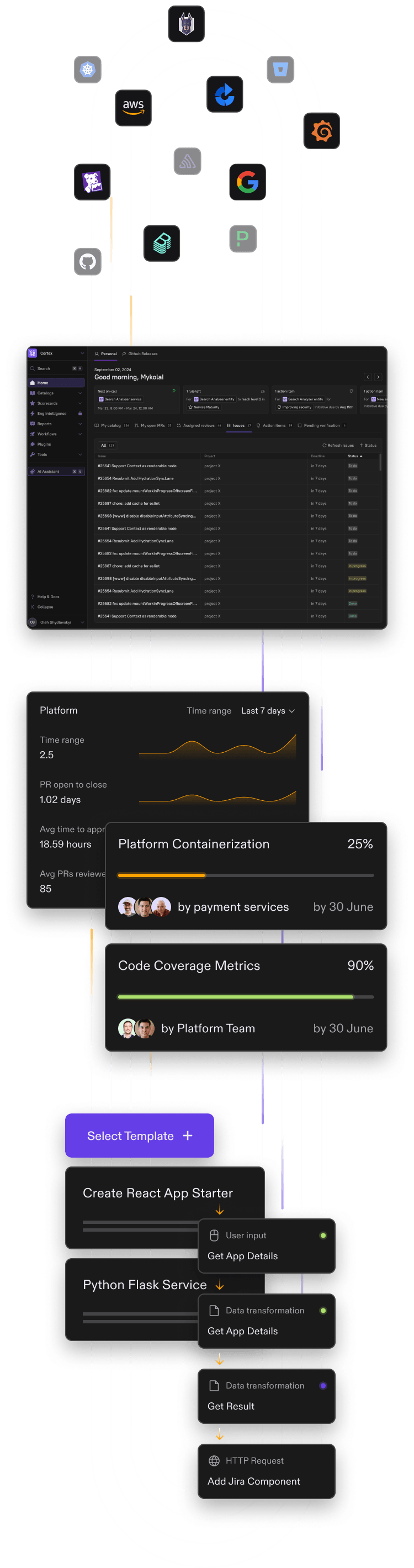 Cortex | Internal Developer Portal