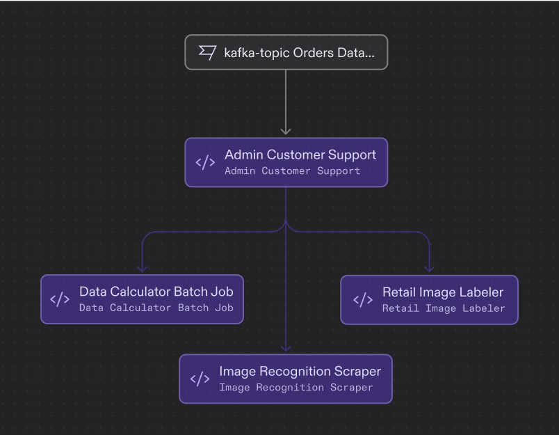 Incident Management | Cortex