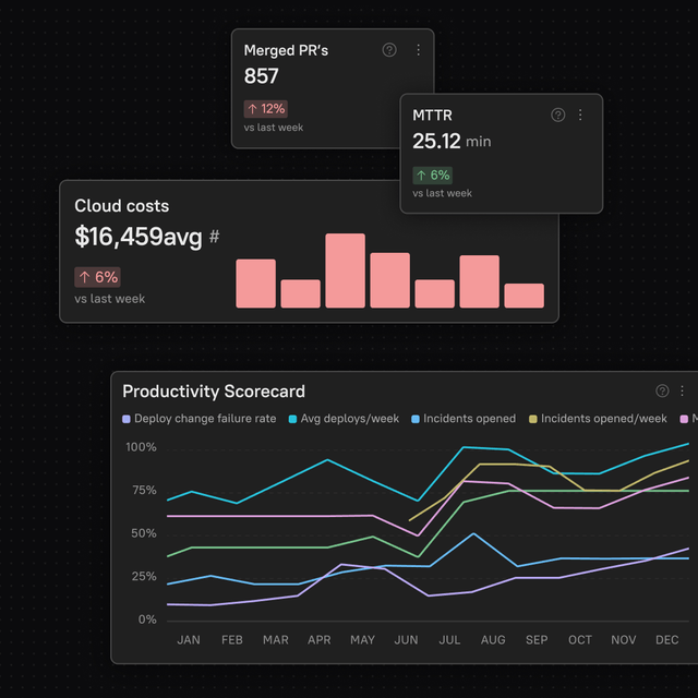 Cortex | Internal Developer Portal