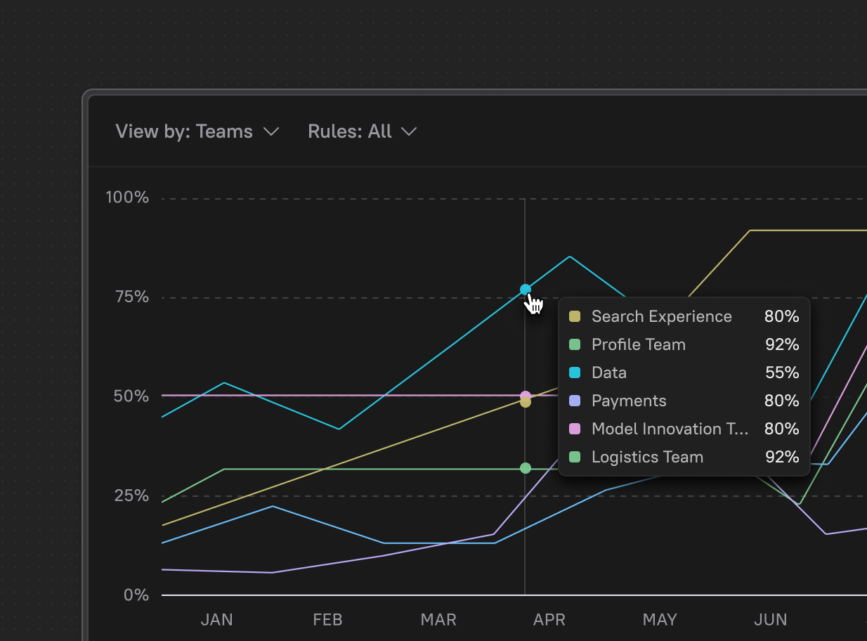 Use Cortex Scorecards to Track and Enforce Standards | Cortex