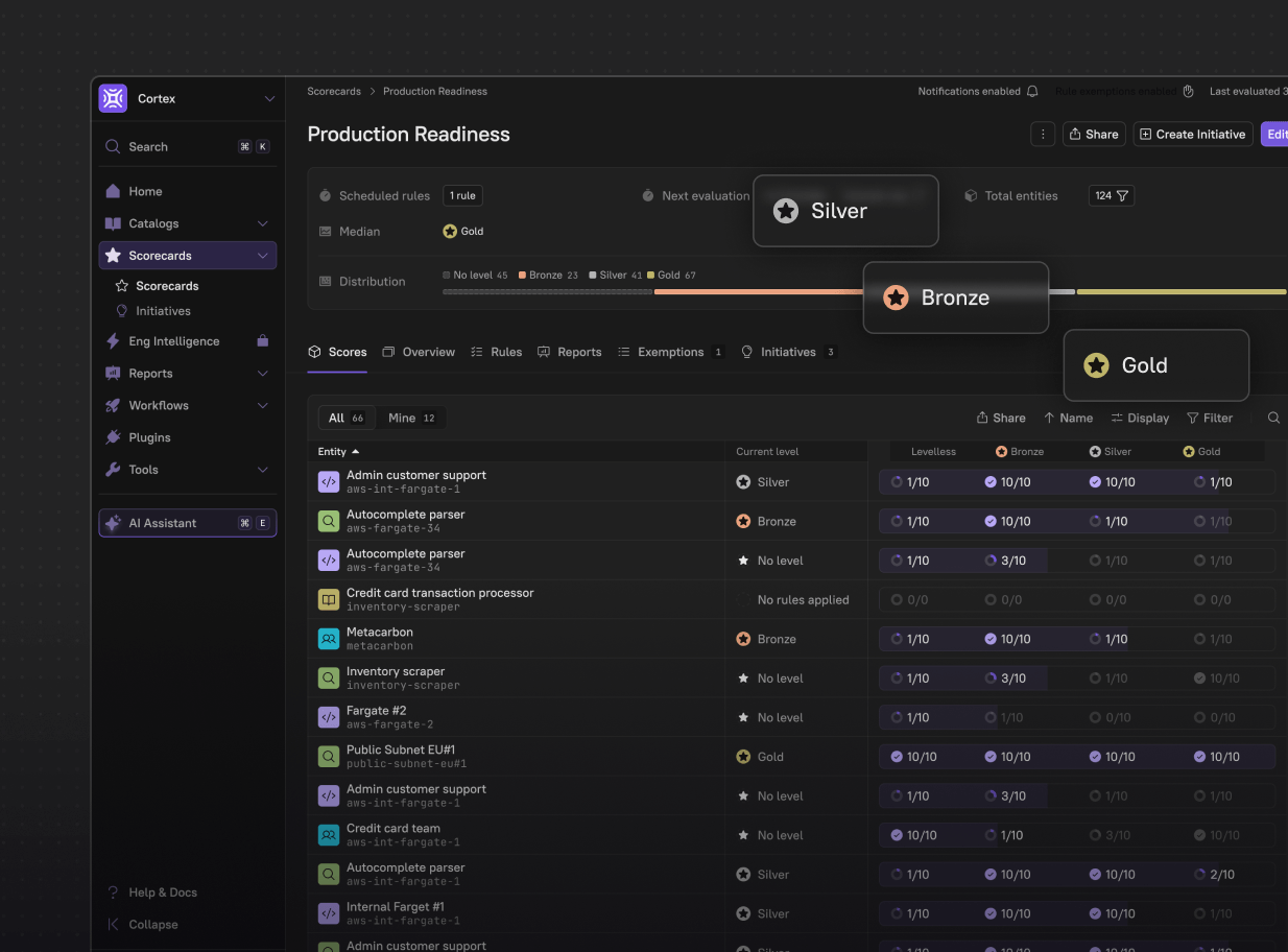 Engineering Excellence | Cortex