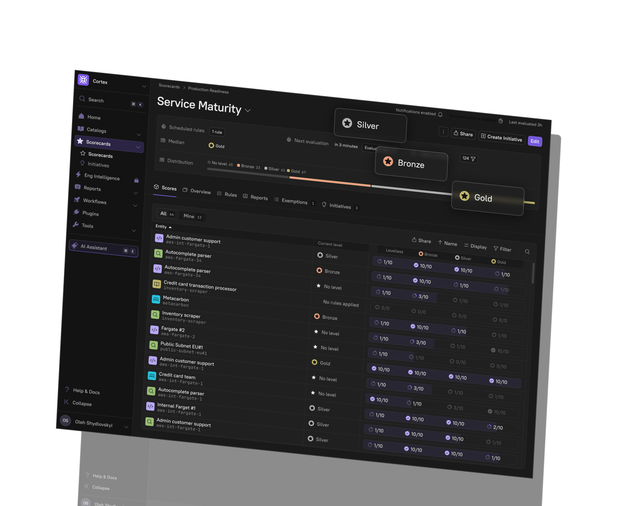 Engineering Excellence | Cortex