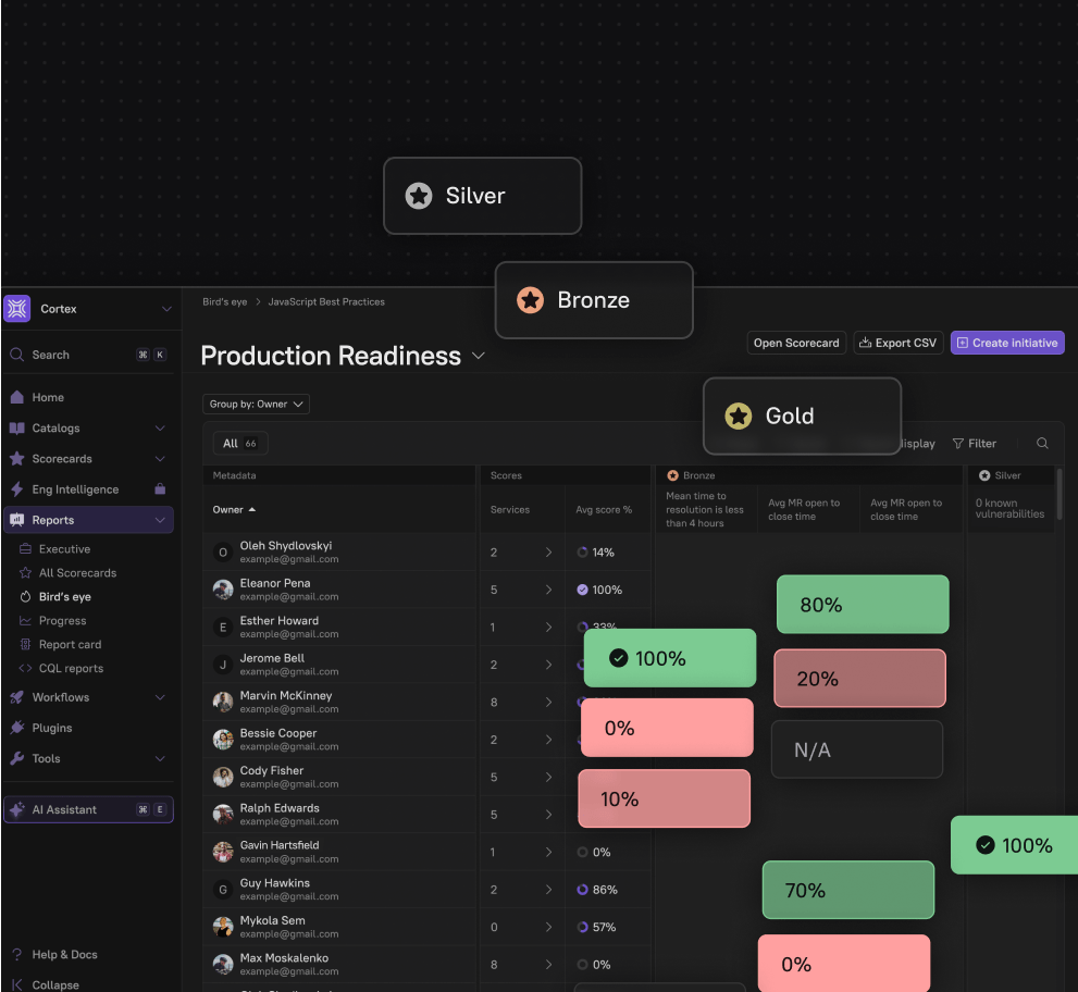 Cortex | Internal Developer Portal
