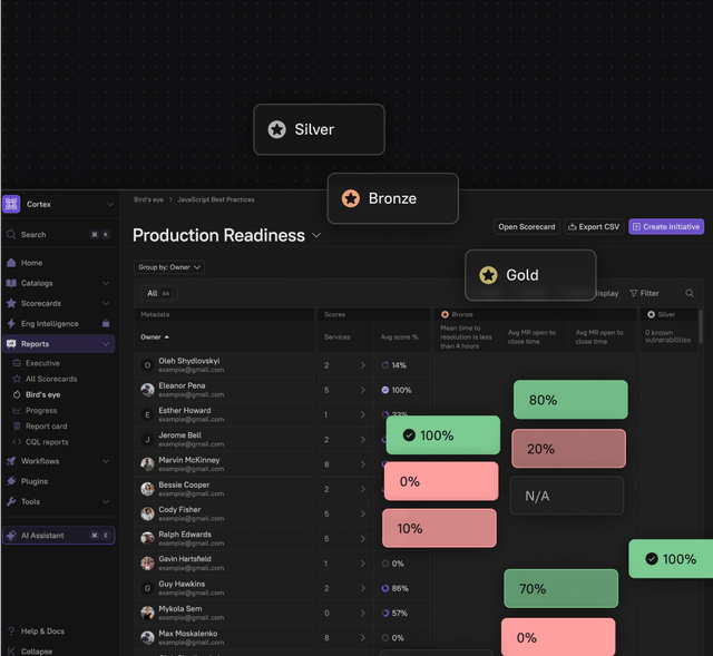 Cortex | Internal Developer Portal