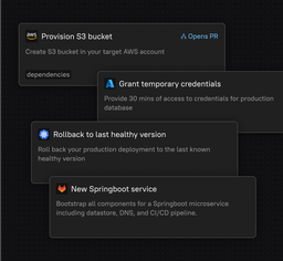 Cortex | Internal Developer Portal