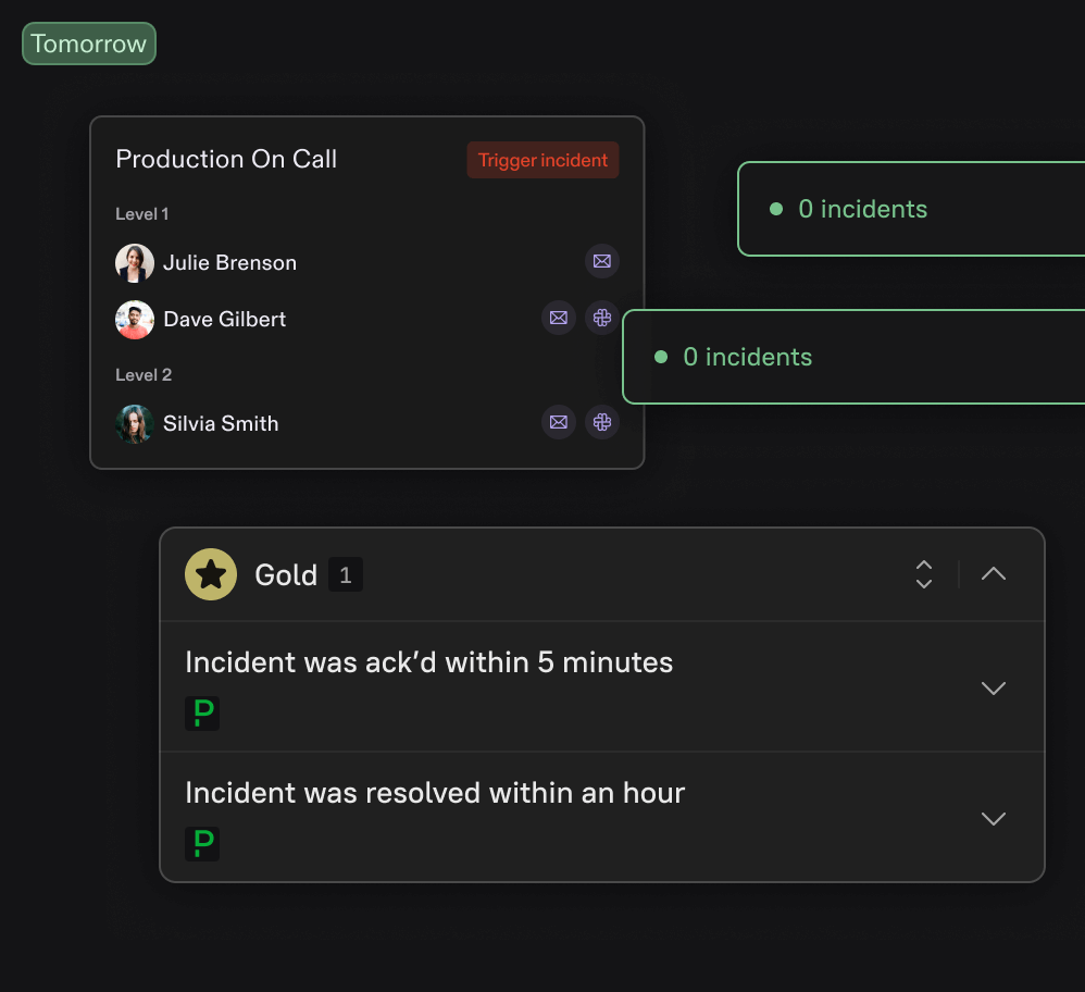 Incident Management | Cortex