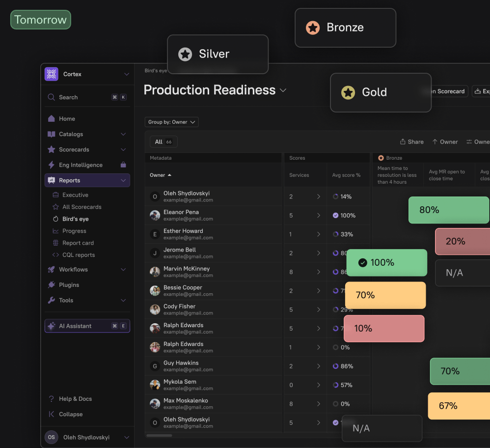 Production Readiness | Cortex