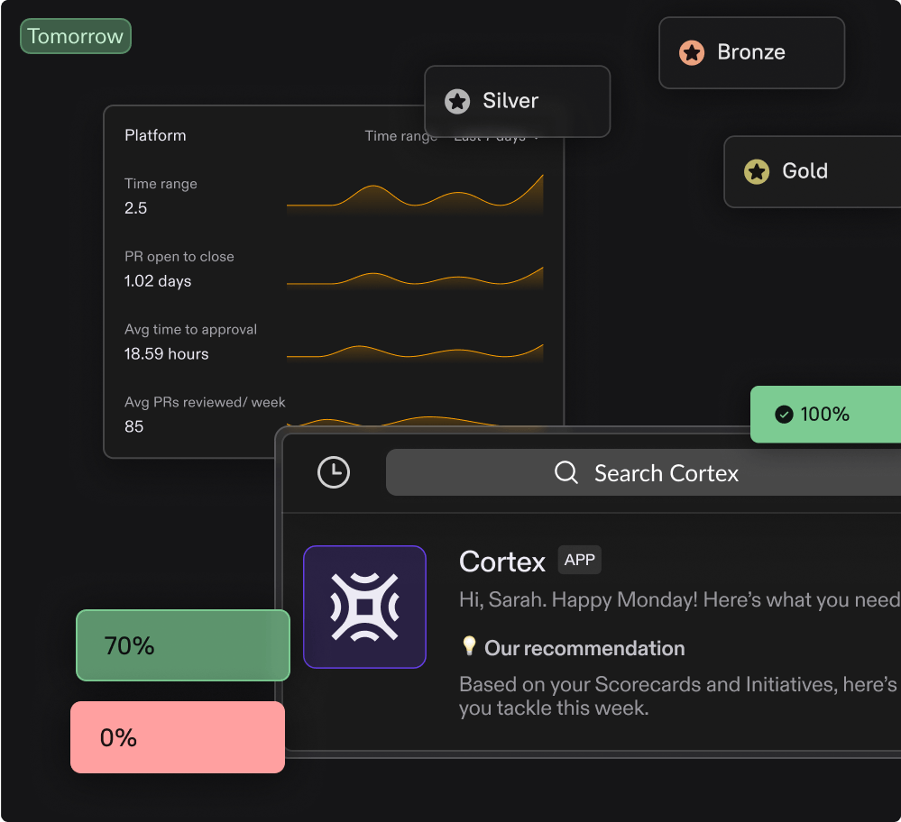 Backstage Migration Helper | Cortex
